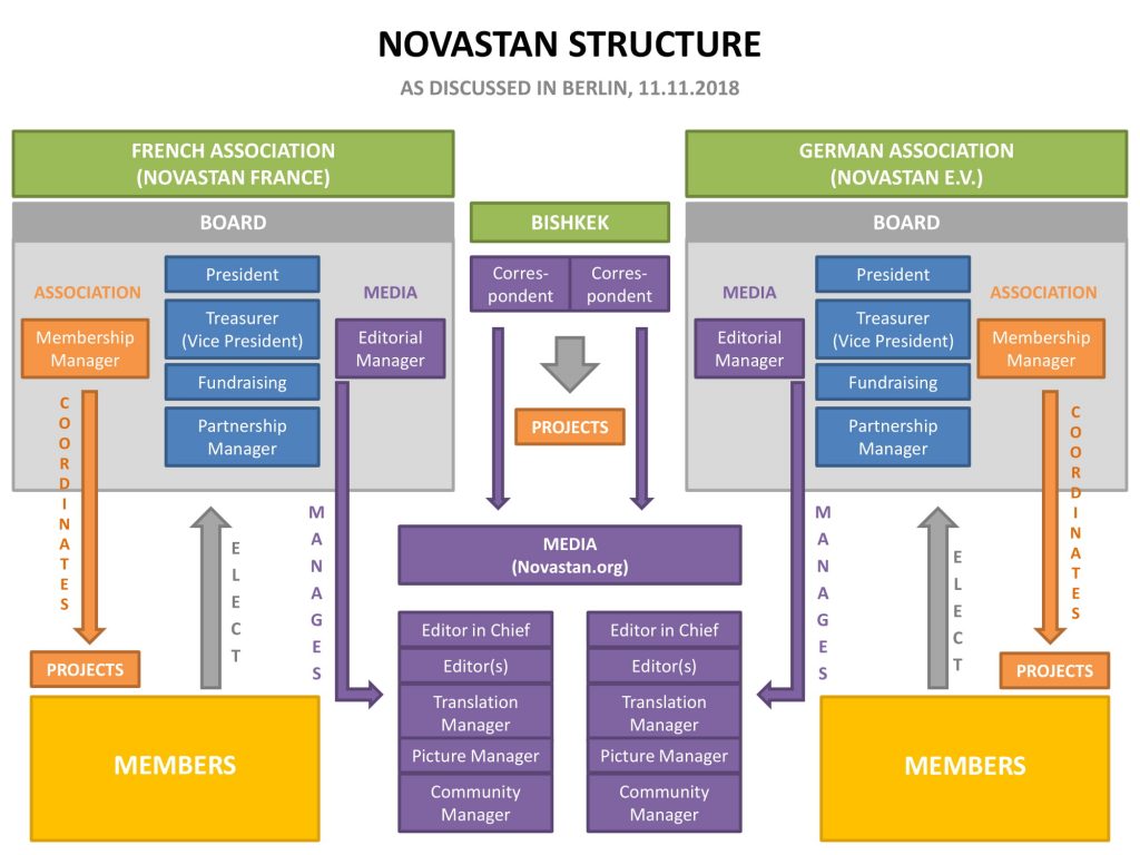 L'association française de Novastan a 100 membres ! | Novastan France