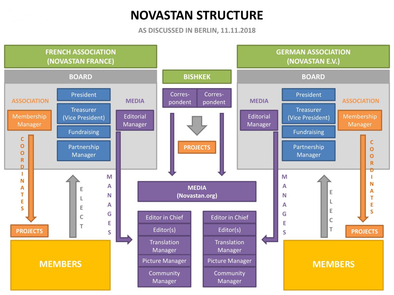 L'association française de Novastan a 100 membres ! | Novastan France